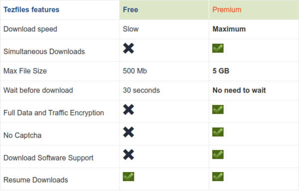 TezFiles Registration